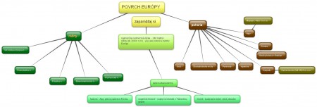 pojmová mapa -povrch.JPG :: GEOGRAFIA pre 8. ročník