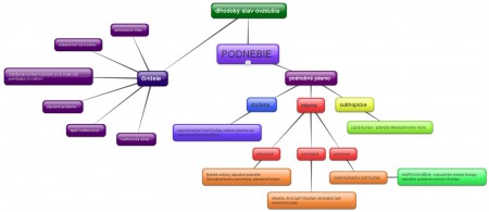 podnebie pojmová mapa.JPG :: GEOGRAFIA pre 8. ročník